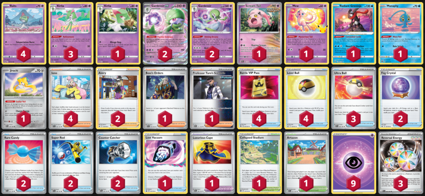 [ABRIL 2024] ¿Cuál es el mejor mazo de Pokemon TCG? ACTUALIZADO ...