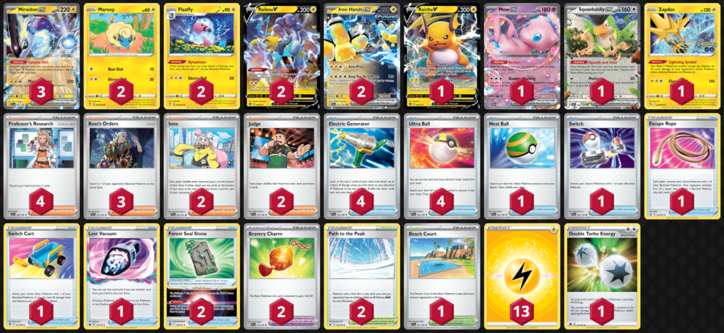 [ABRIL 2024] ¿Cuál es el mejor mazo de Pokemon TCG? ACTUALIZADO ...